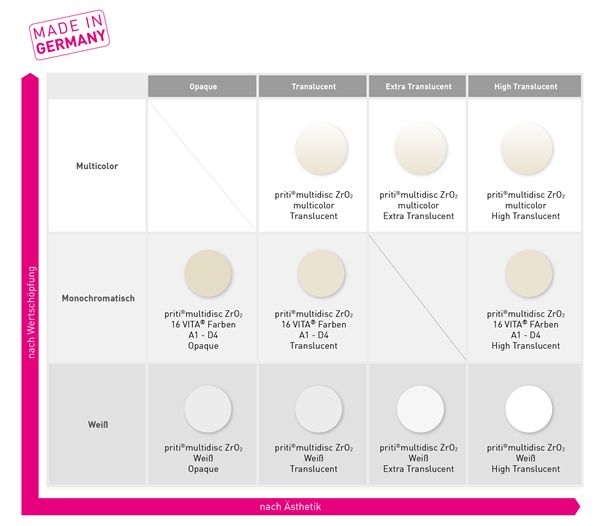 Produkte - Pritidenta
